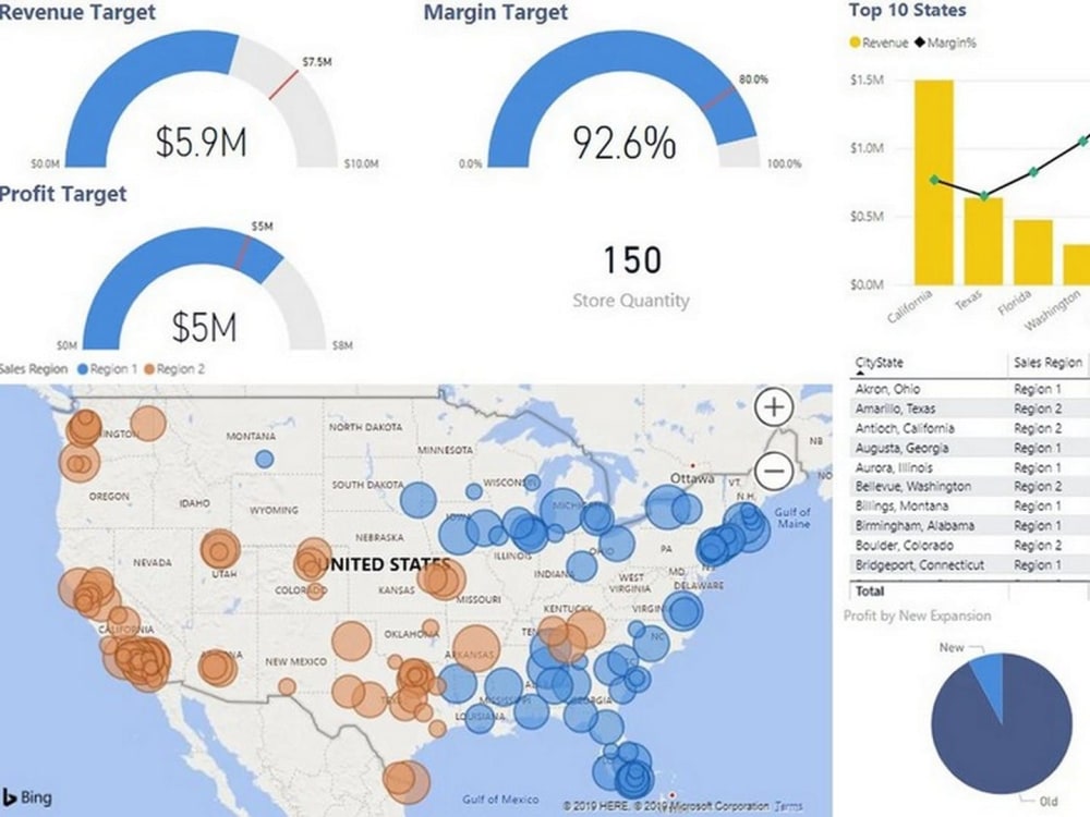 Excel | Power BI | Data Analyst | Visualize | KPI Dashboard | Tableau | DAX | Upwork