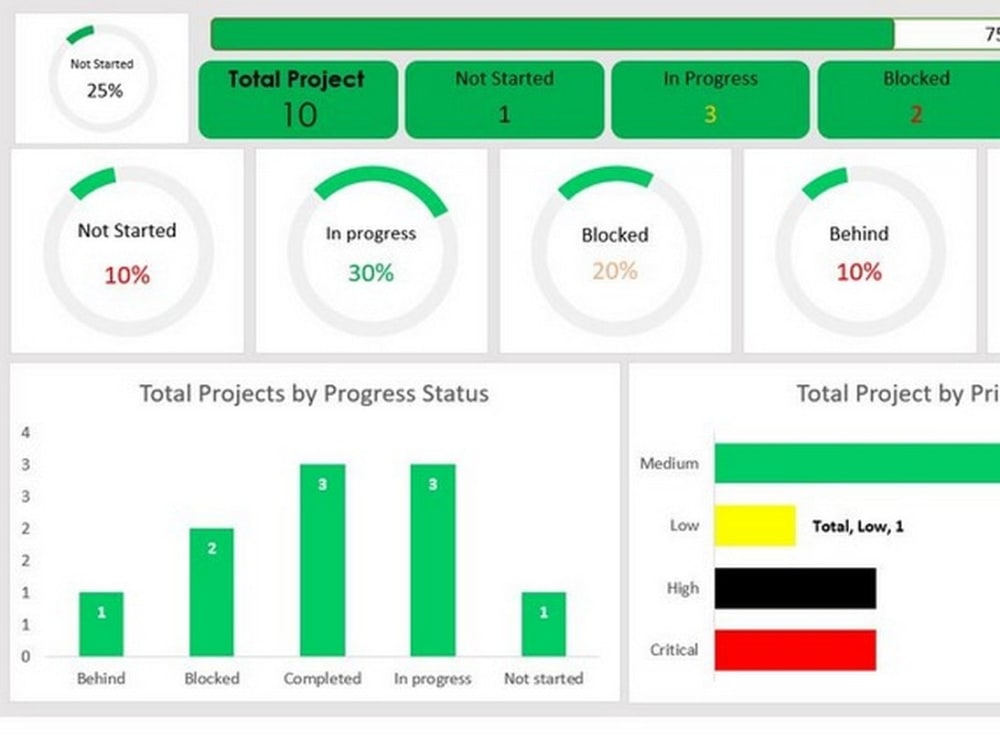 Excel | Power BI | Data Analyst | Visualize | KPI Dashboard | Tableau | DAX | Upwork