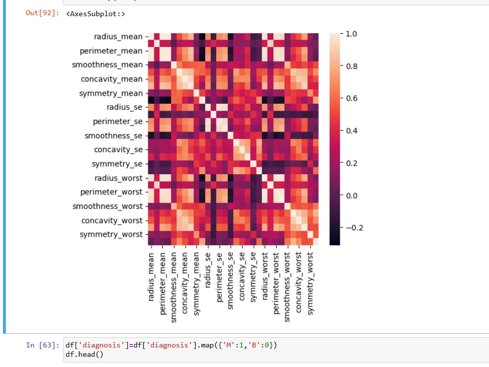 | Data Analysis | ML Models | Actionable Visualizations | Timely Delivery | Upwork