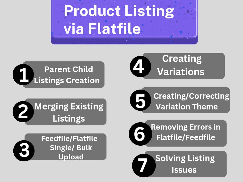 Fix your amazon variations issue by flat feed file bulk uploads | Upwork