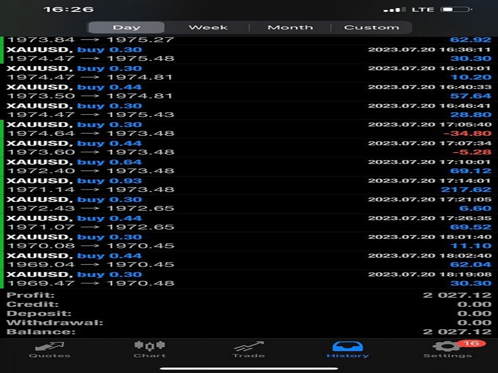 Profitable forex trading bot, forex robot | Upwork