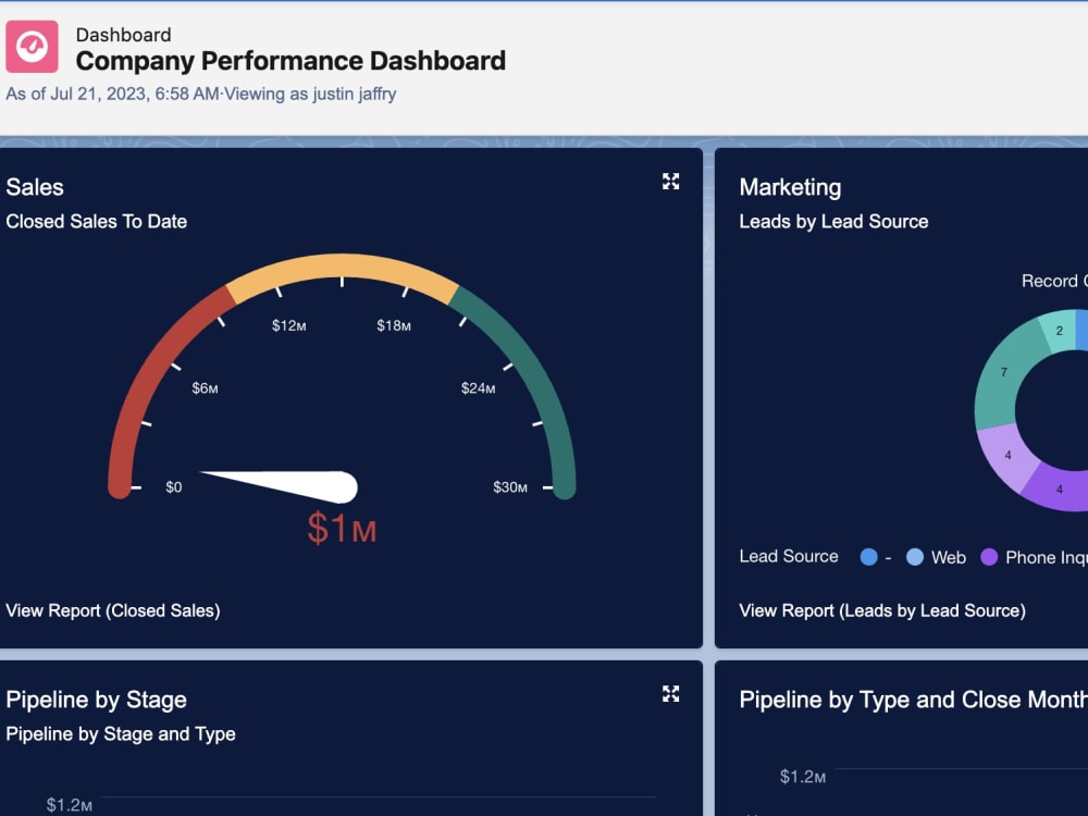 Salesforce Marketing Performance Dashboards | Upwork