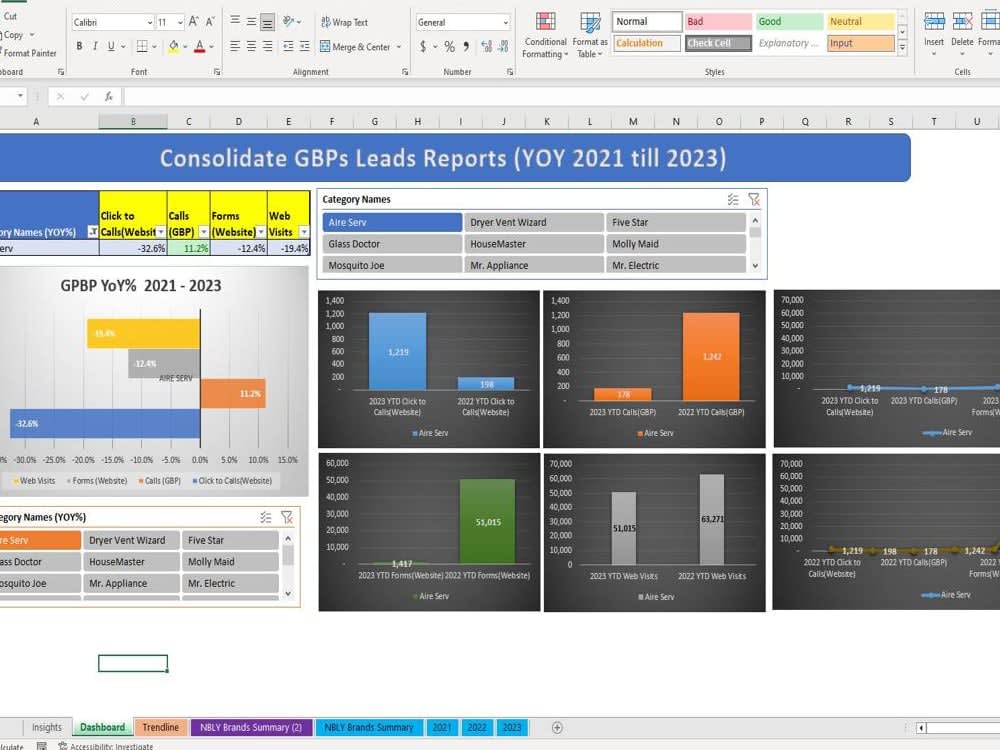 Power BI Report | Dashboard | Power Query | Power Pivot | Macros | VBA | Upwork