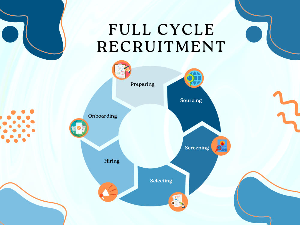 Comprehensive Full Life Cycle Recruitment and Lead Generation Services | Upwork