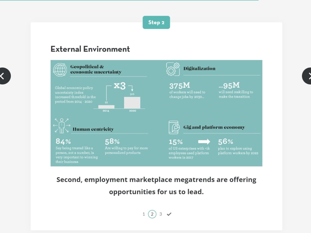 Professional, fully interactive course created using Storyline 360 ...