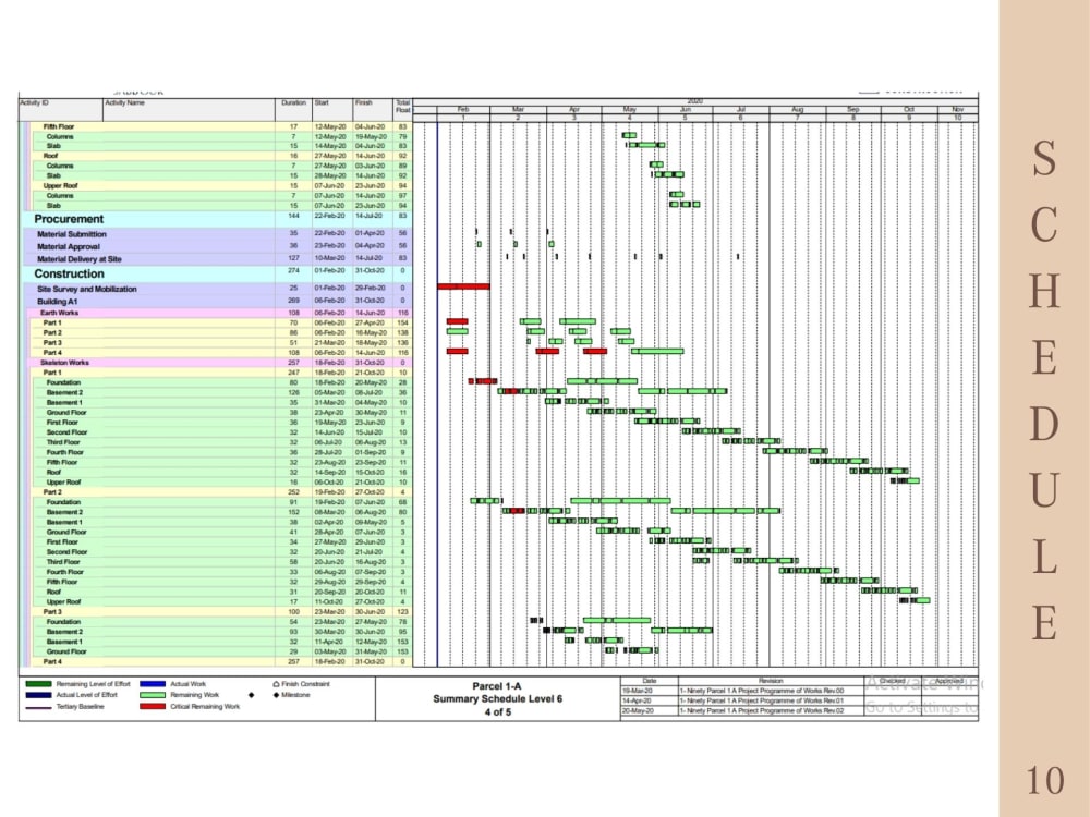 Construction Manager | Primavera | Revit | BIM | (plans, Scheduling ...