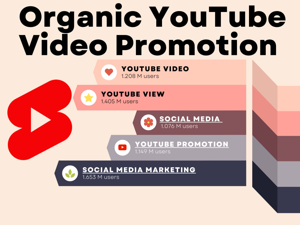 YouTube video Promotion views | YouTube Marketing | Upwork