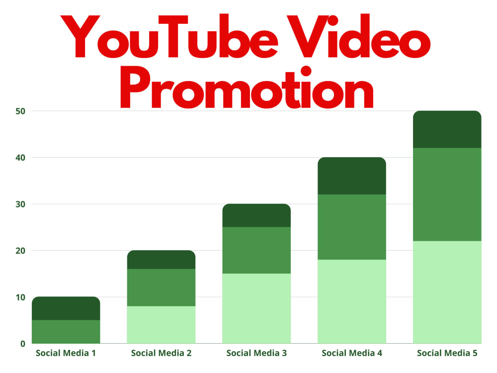YouTube video Promotion views | YouTube Marketing | Upwork