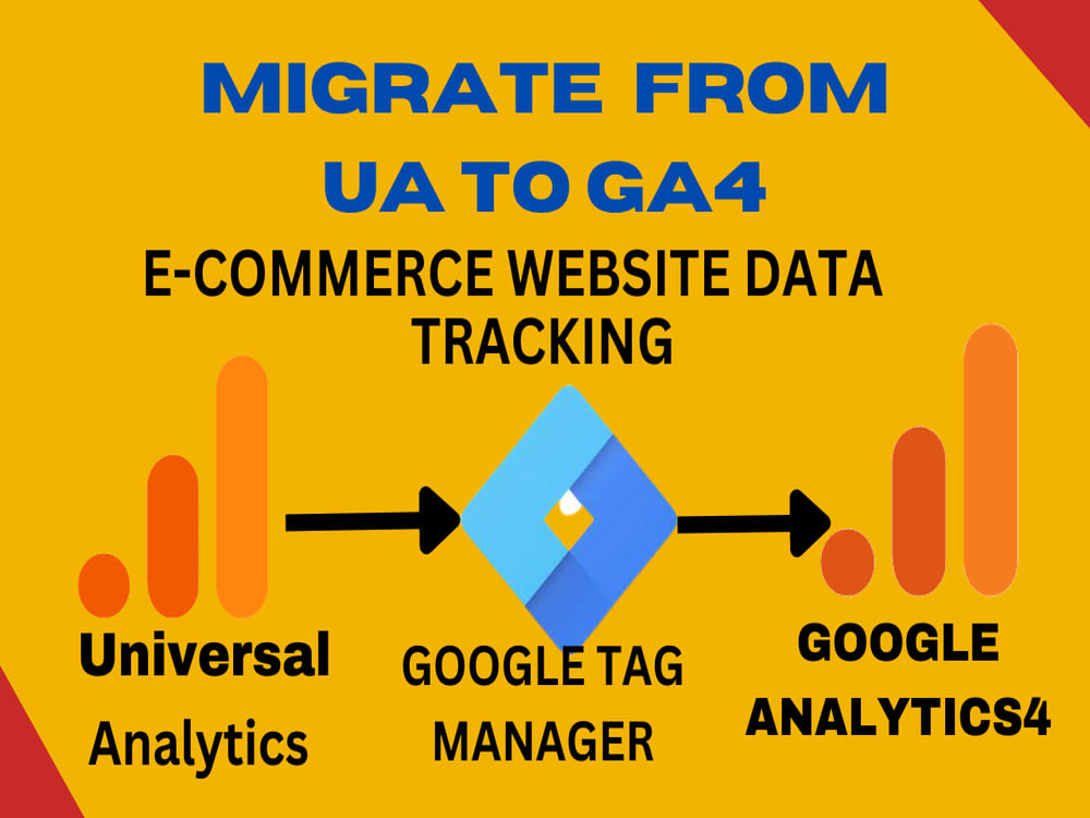 Setup and migrate universal analytics to google analytics4 ua to ga4 viaGTM | Upwork