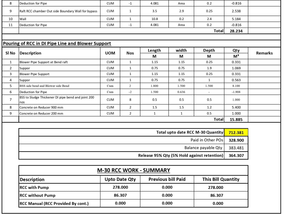 A cost estimate using Indian CPWD DSR and PWD item & plinth rates | Upwork