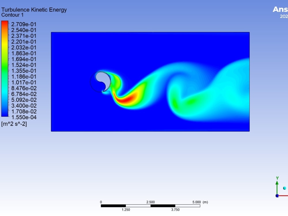 Fea Analysis And Cfd Simulation Using Solidworks And Ansys Upwork