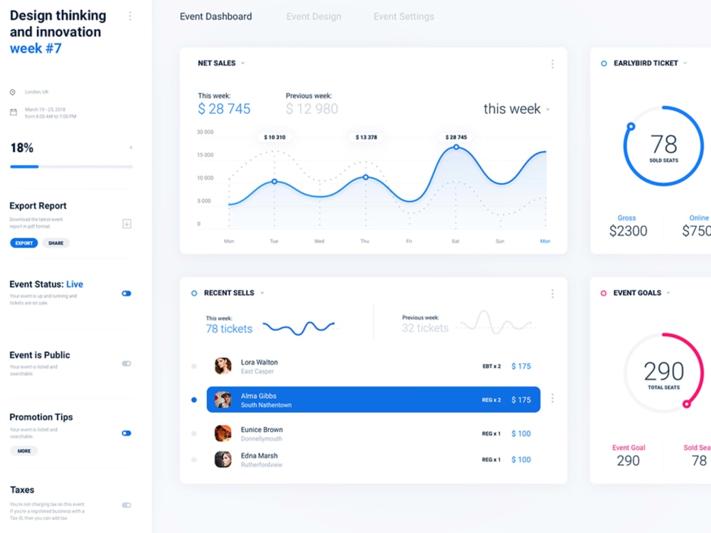 Data visualization on google data studio looker studio for dashboard ...