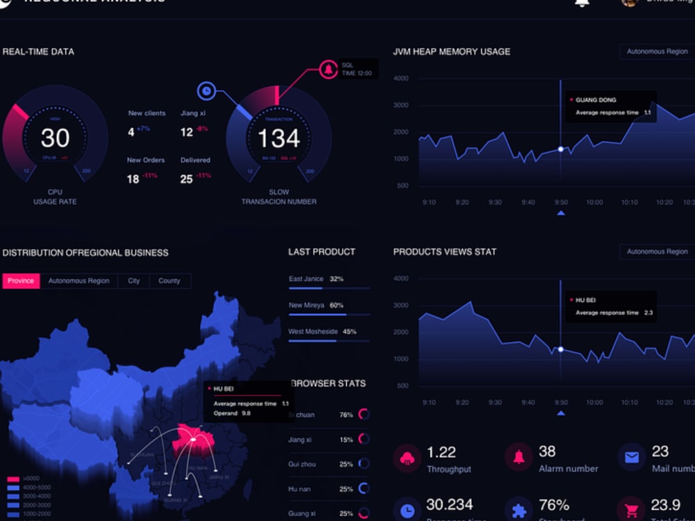 Data visualization on google data studio looker studio for dashboard ...