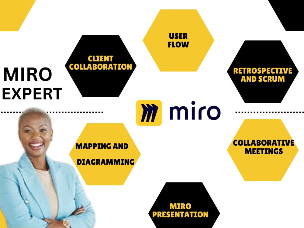 A branded miro template and can help you in mapping and diagramming ...