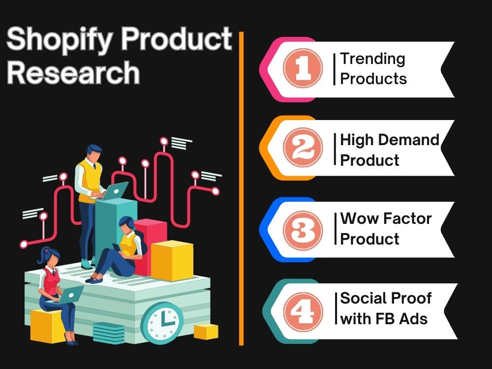 Shopify Winning Product Research for Your Dropshipping Business | Upwork