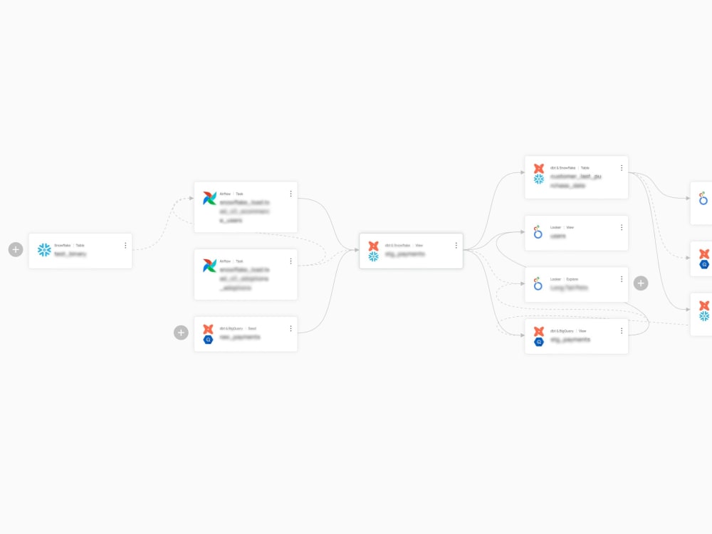 A customized Datahub platform that suits your business requirements | Upwork