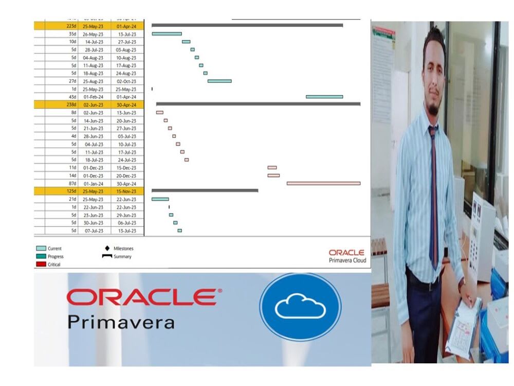 Oracle Primavera Cloud (OPC) Project Schedule from expert Scheduler ...