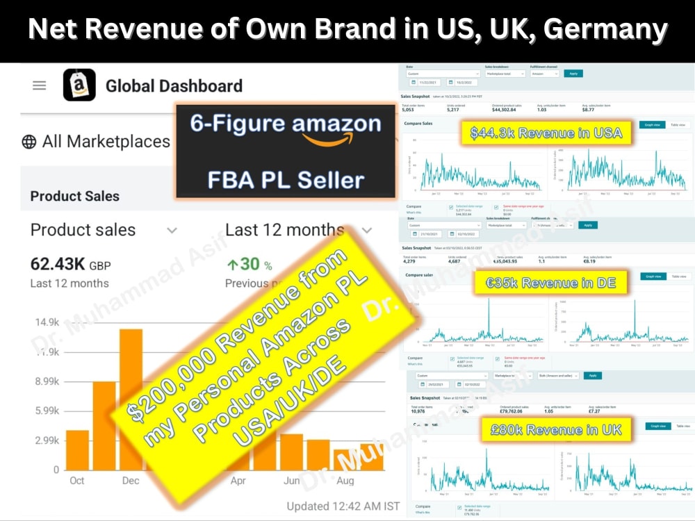 Experienced Amazon FBA Virtual Assistant - Walmart, eBay, Esty & Shopify VA | Upwork