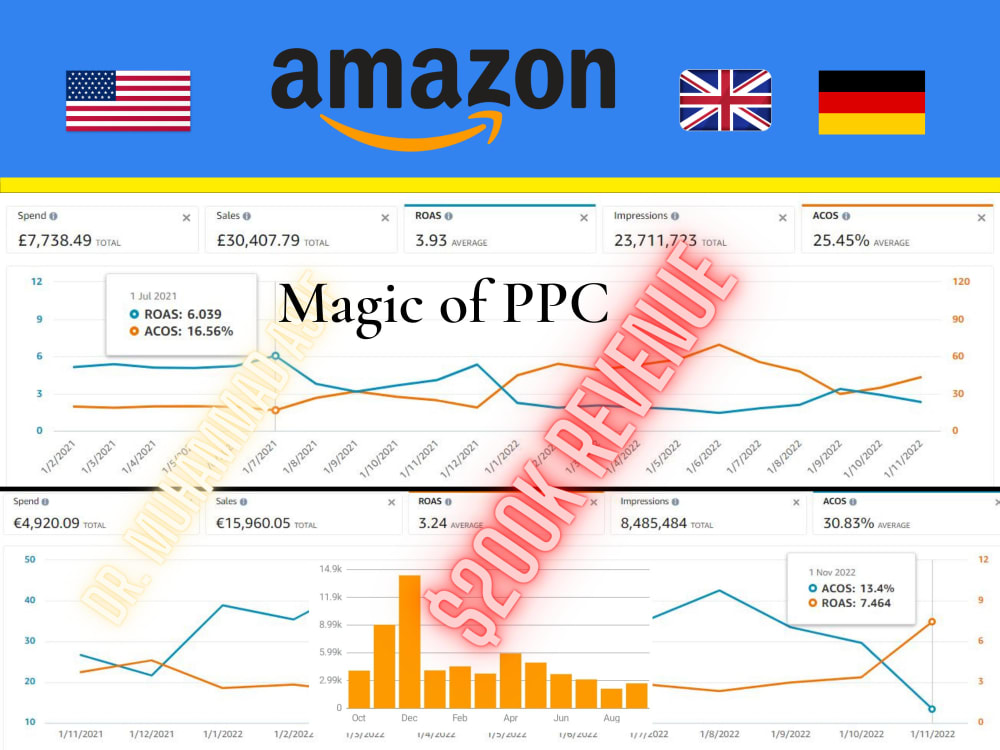 Experienced Amazon FBA Virtual Assistant - Walmart, eBay, Esty & Shopify VA | Upwork