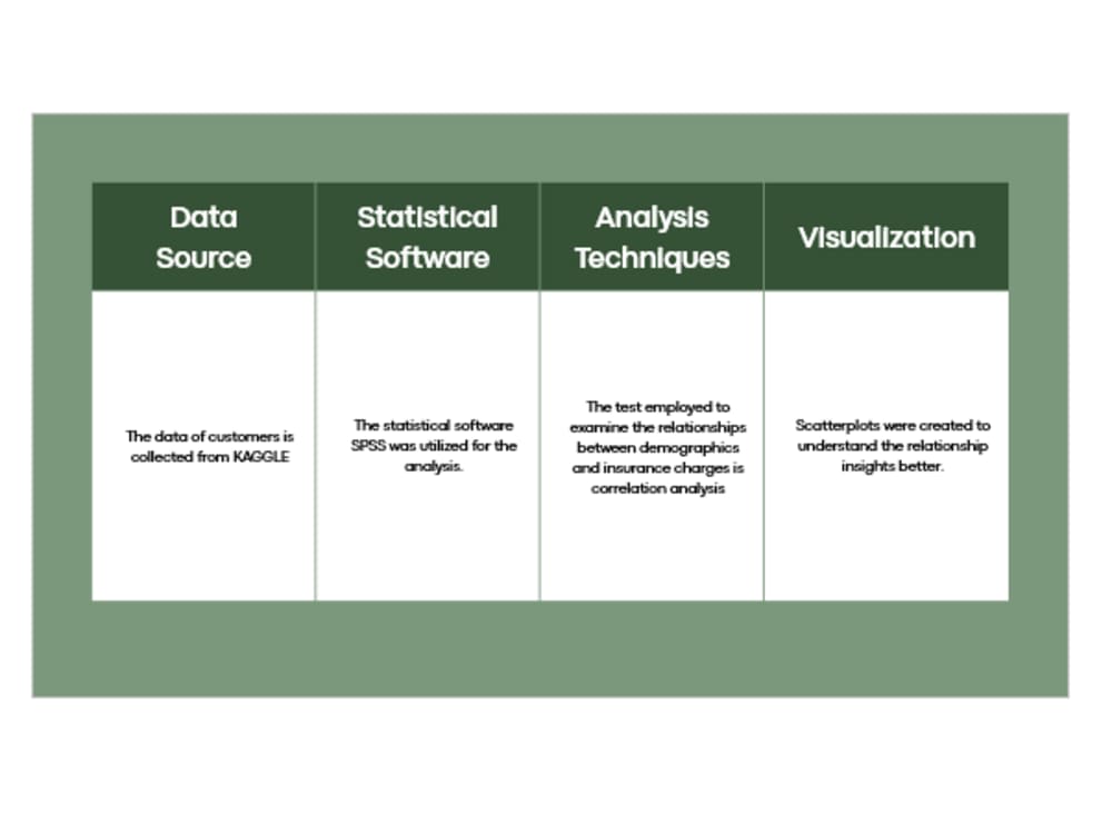 Your Research Presentation Powerpoint done | Upwork