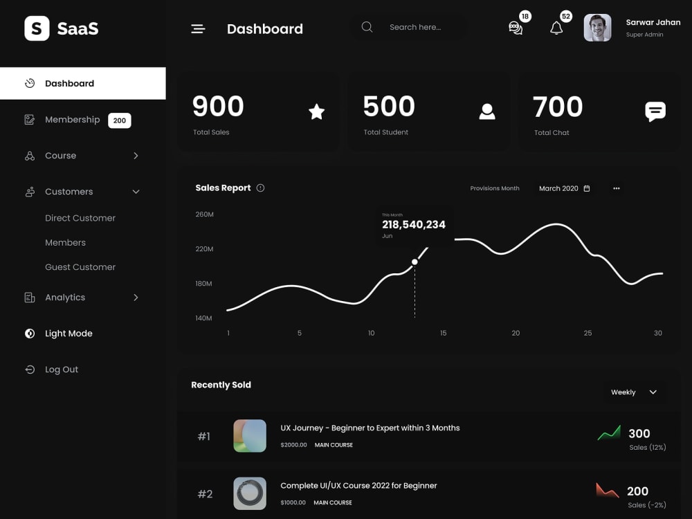 CRM Dashboard, Pos System, Web apps UI/UX Design In Figma | Upwork