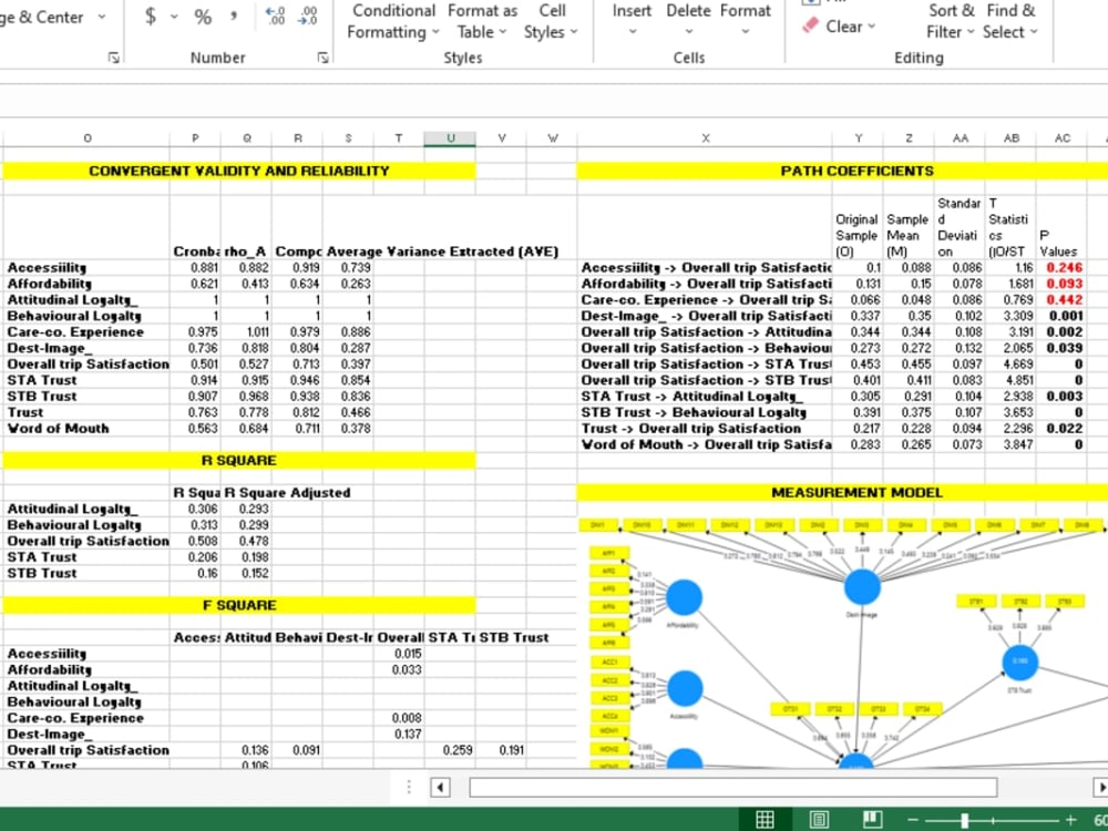 Statistical analysis using SmartPLS with the Excel report | Upwork