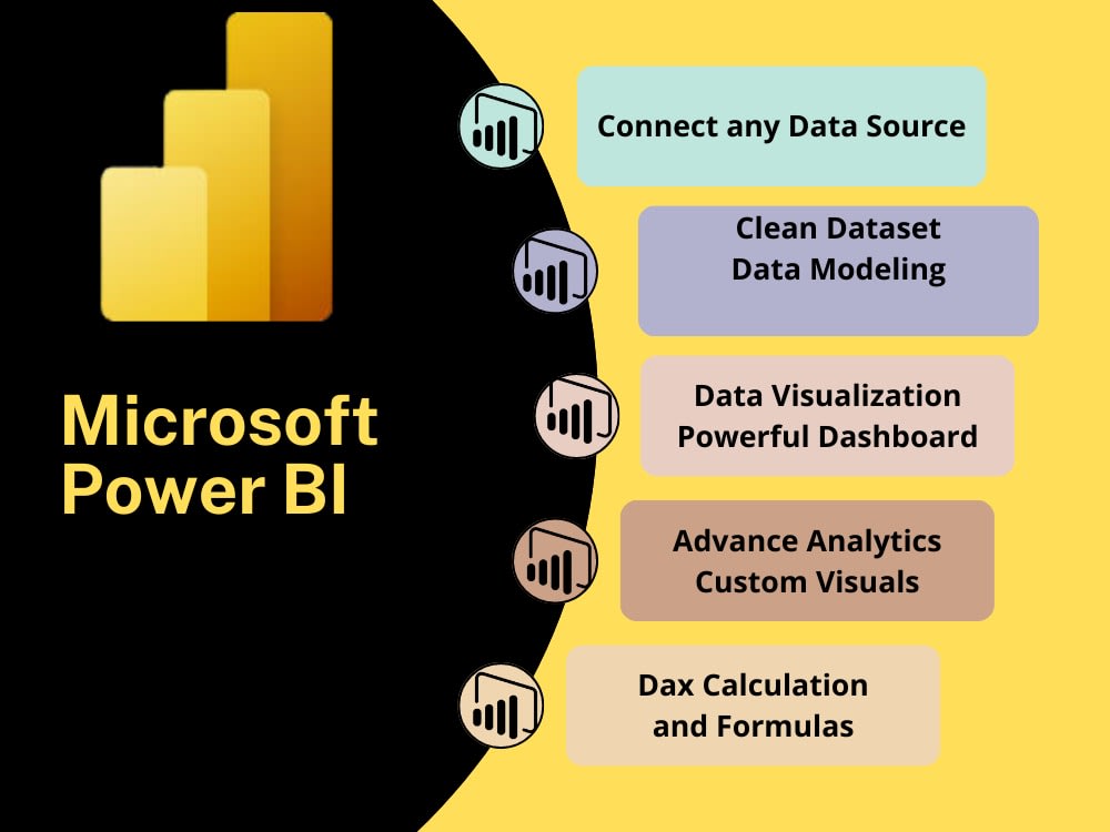 A stunning PowerBi dashboard and reports for your business | Upwork