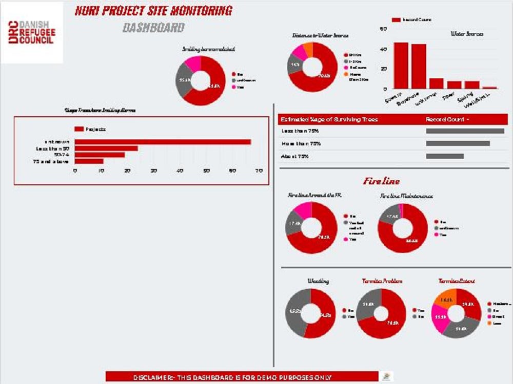 Data visualizations that impact the story and support decision-making ...