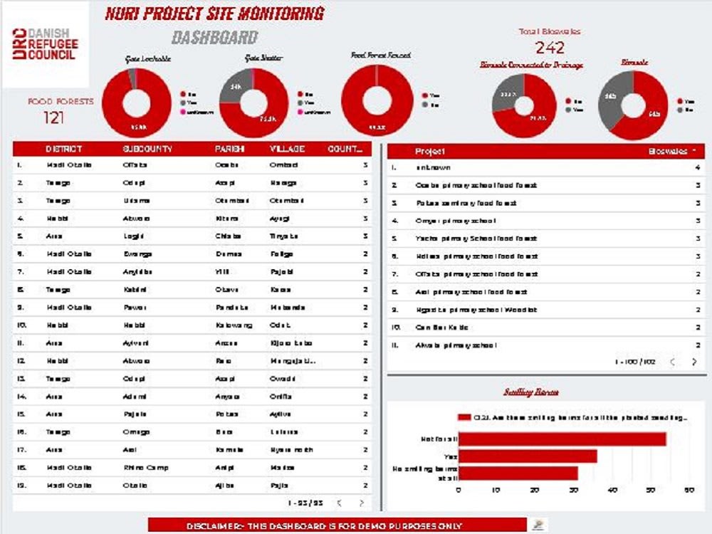 Data Visualizations That Impact The Story And Support Decision Making