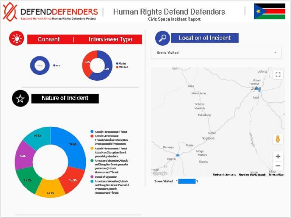 Data Visualizations That Impact The Story And Support Decision Making