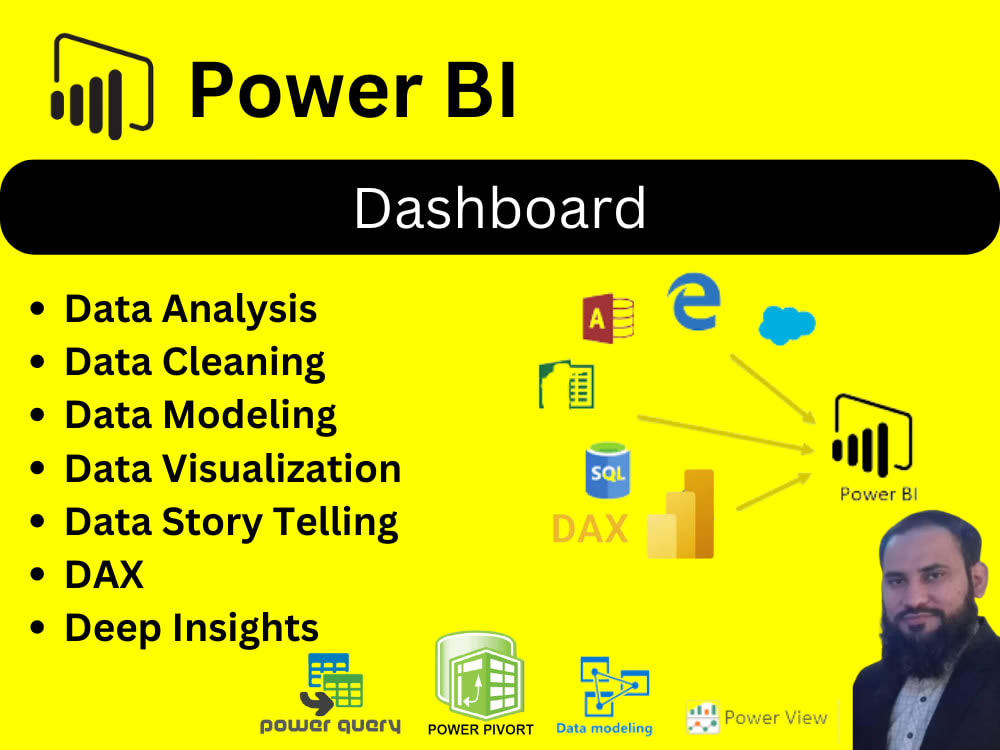 Custom Power BI Dashboard to help you in decision making with data | Upwork