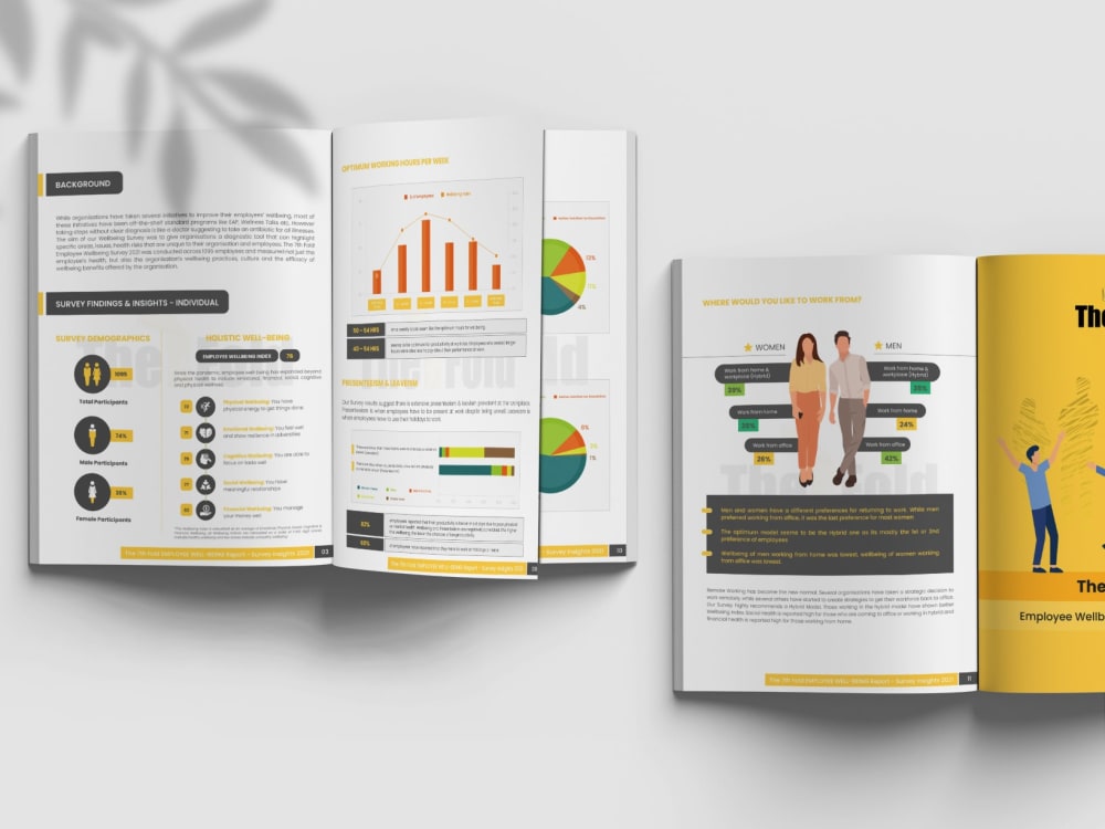Ebook, magazine layout, and catalog designs created in Adobe InDesign ...