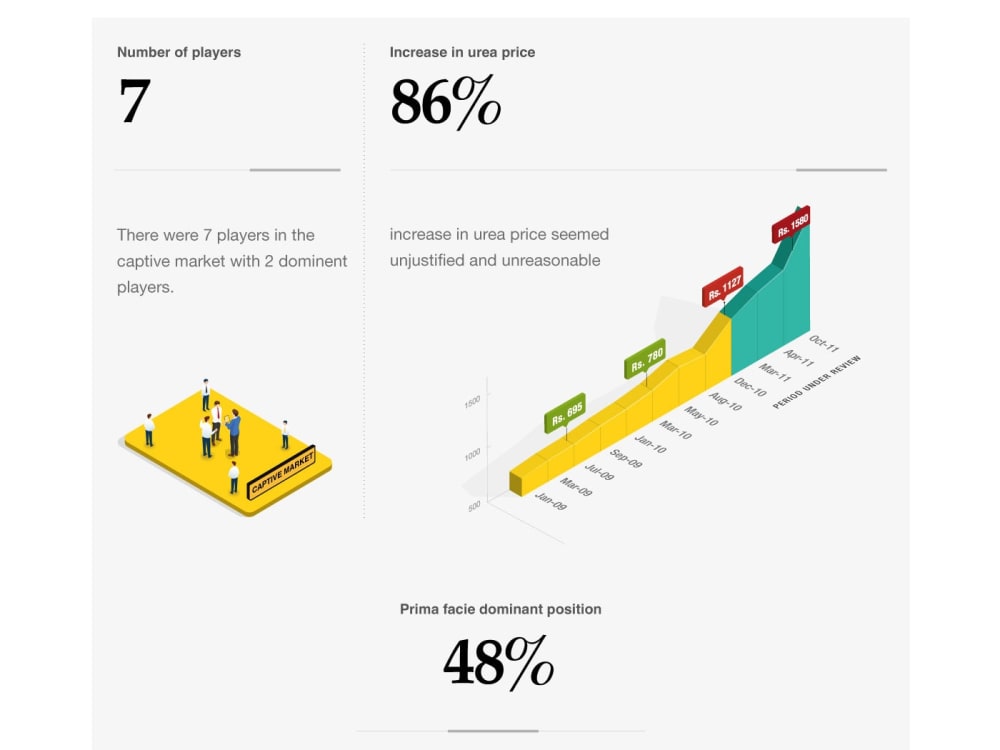 An inforgraphic, transforming a complex idea into comprehensible ...