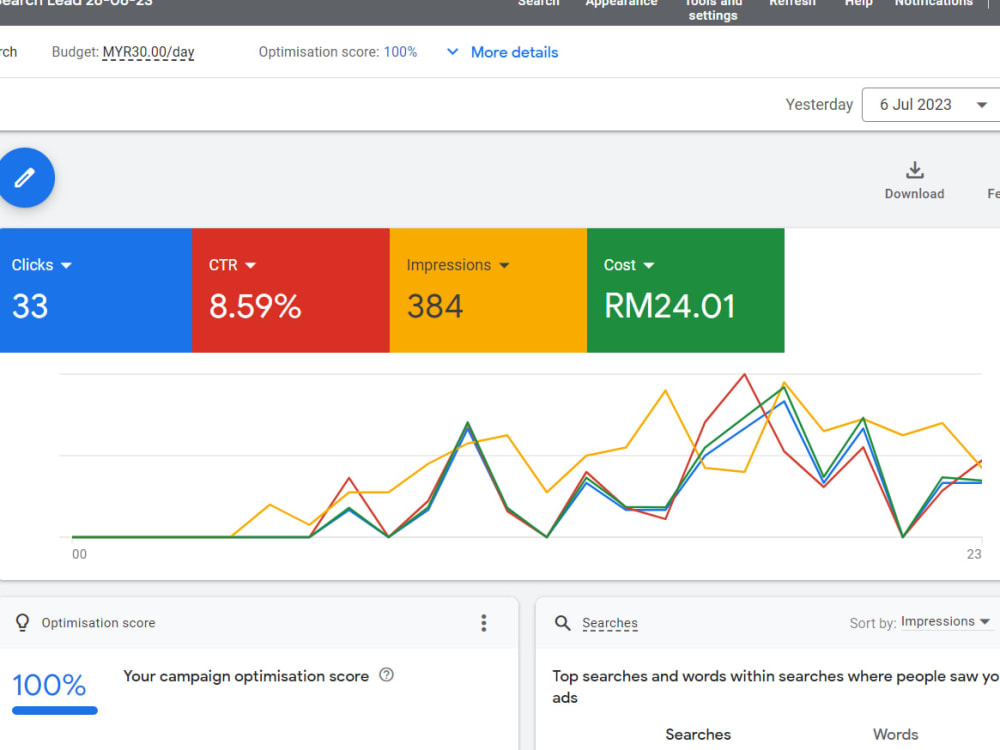 High profitable result from google ads PPC Campaign | Upwork
