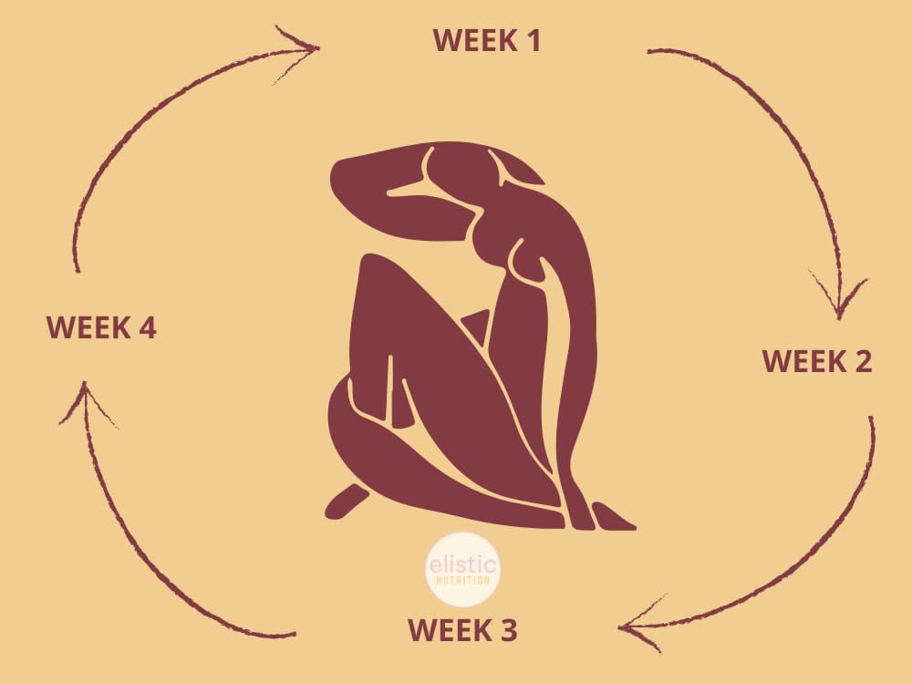 To Your Health Goals Based On Cycle And Hormones Female Coaching