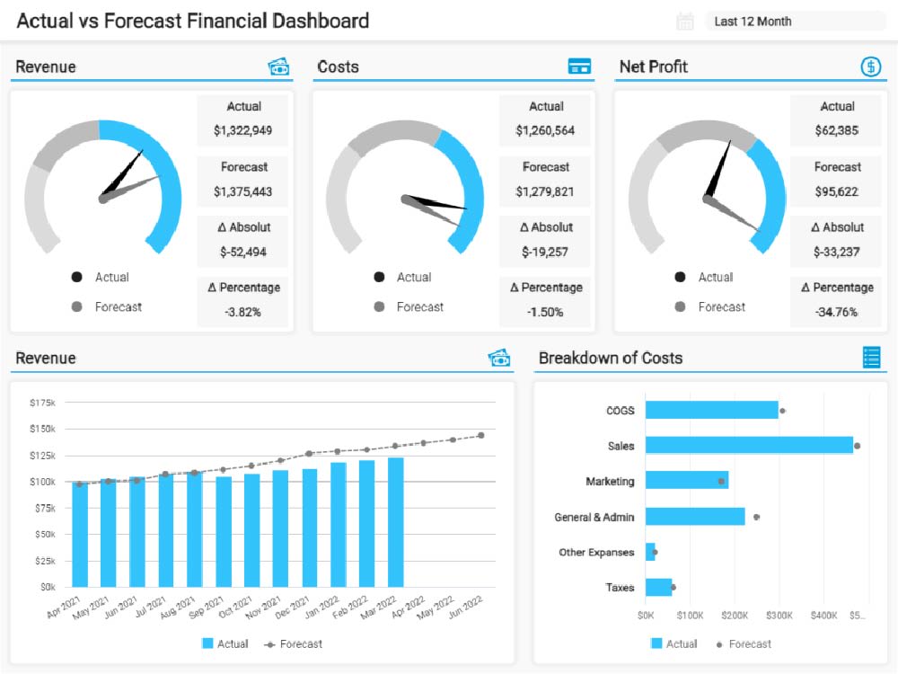 Financial analyses of your accounting processes | Upwork