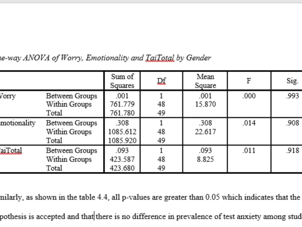 SPSS analysis with interpretation | Upwork