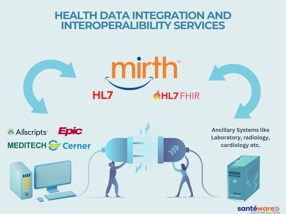Comprehensive HL7 v2 integration using MIRTH Connect Engine | Upwork