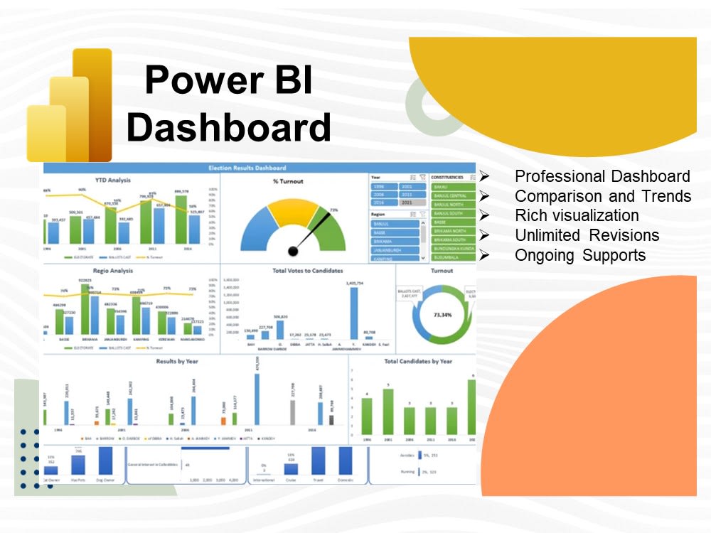 Power BI dashboard that is fully automated | Upwork