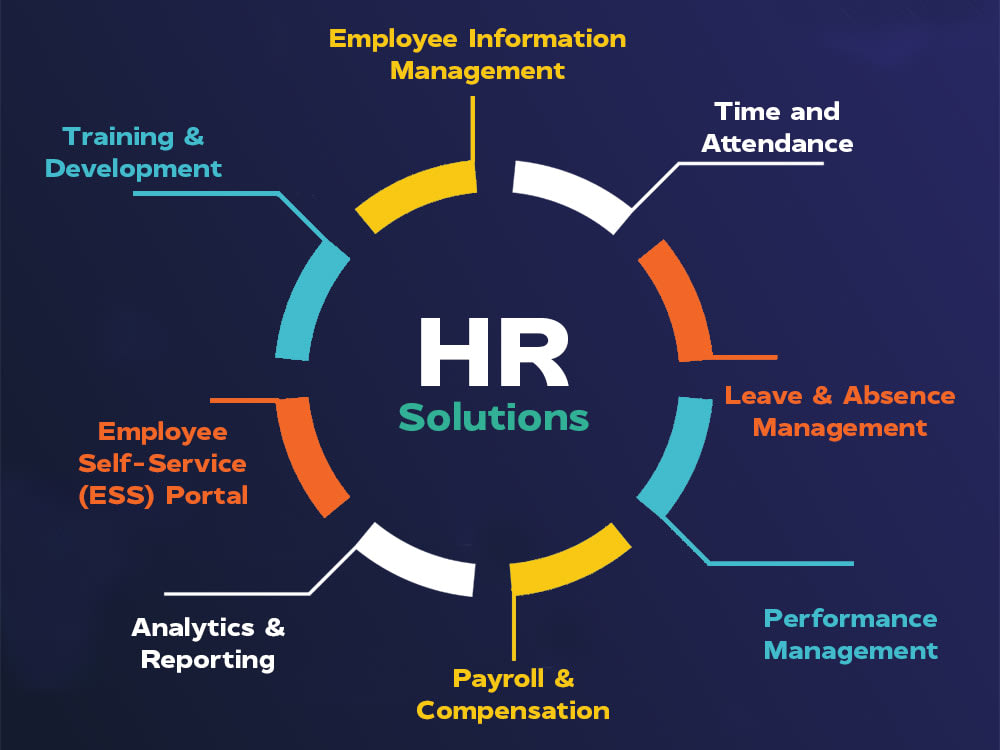The Ultimate HR Management Solution for Seamless Workforce Management ...