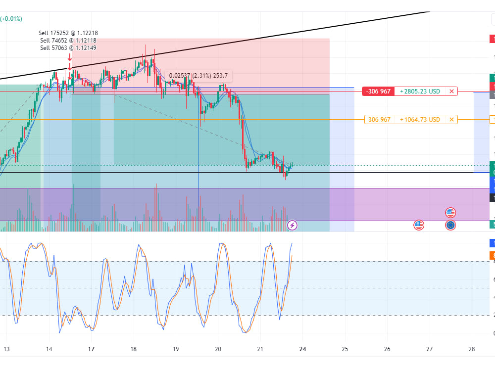 Profitable day trading technical analysis for Forex Market and Crypto ...