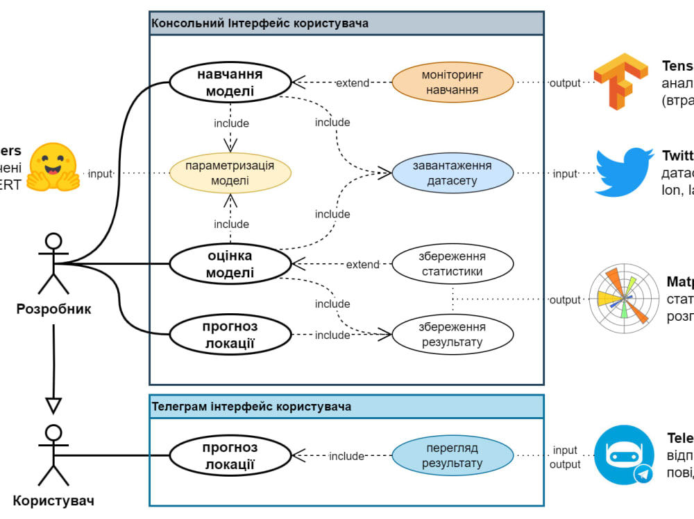 A visual diagram in standard notation of the provided information | Upwork