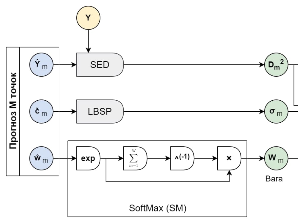 A visual diagram in standard notation of the provided information | Upwork