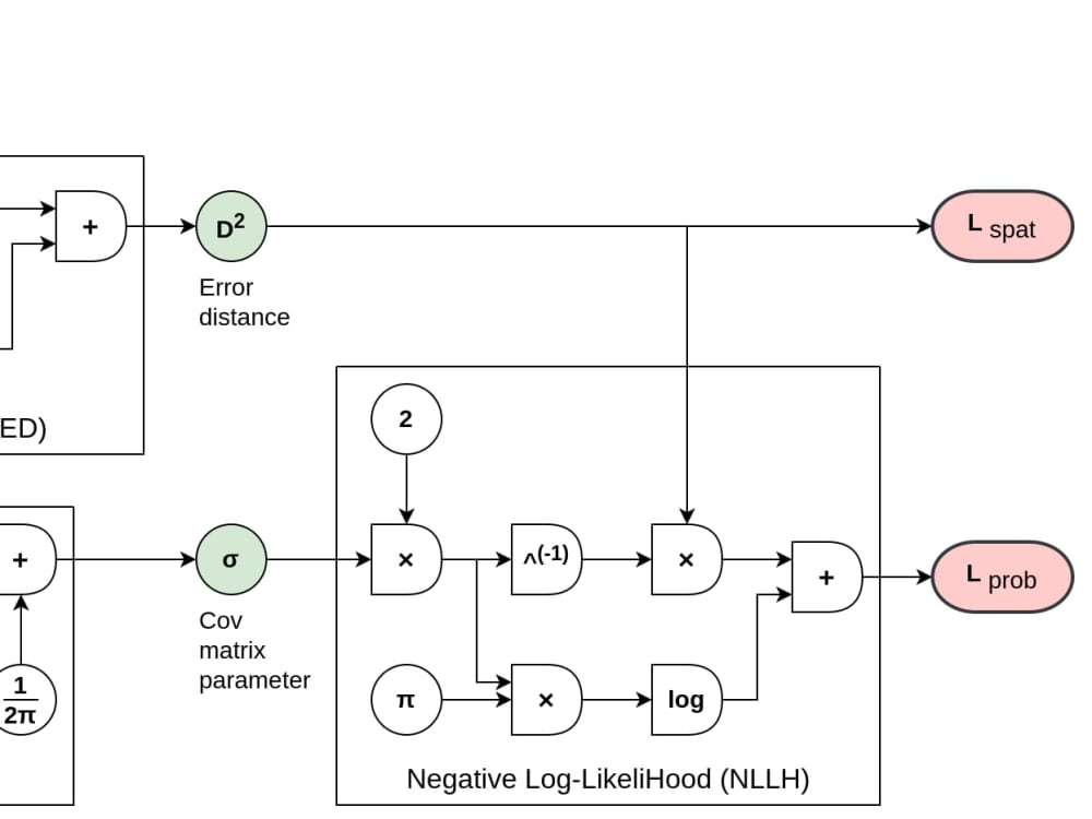 A visual diagram in standard notation of the provided information | Upwork