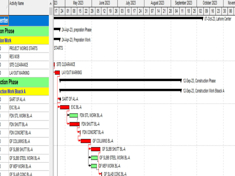 Mastering Project Management Efficiency with Primavera P6 Expert" | Upwork