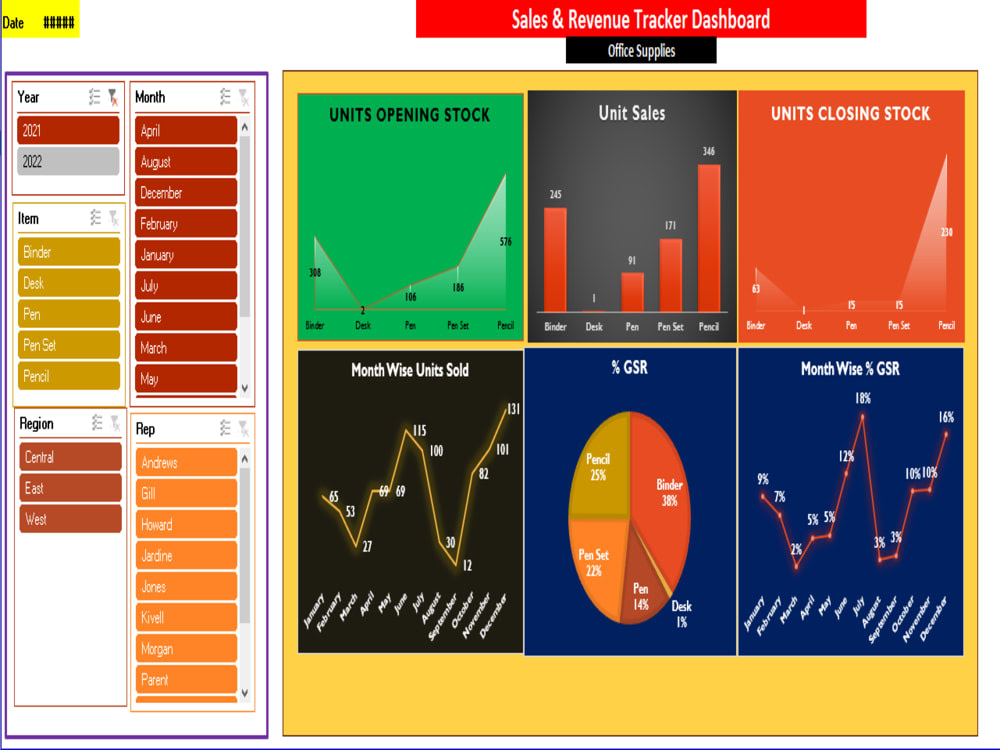 Sales & Revenue Tracker | Upwork