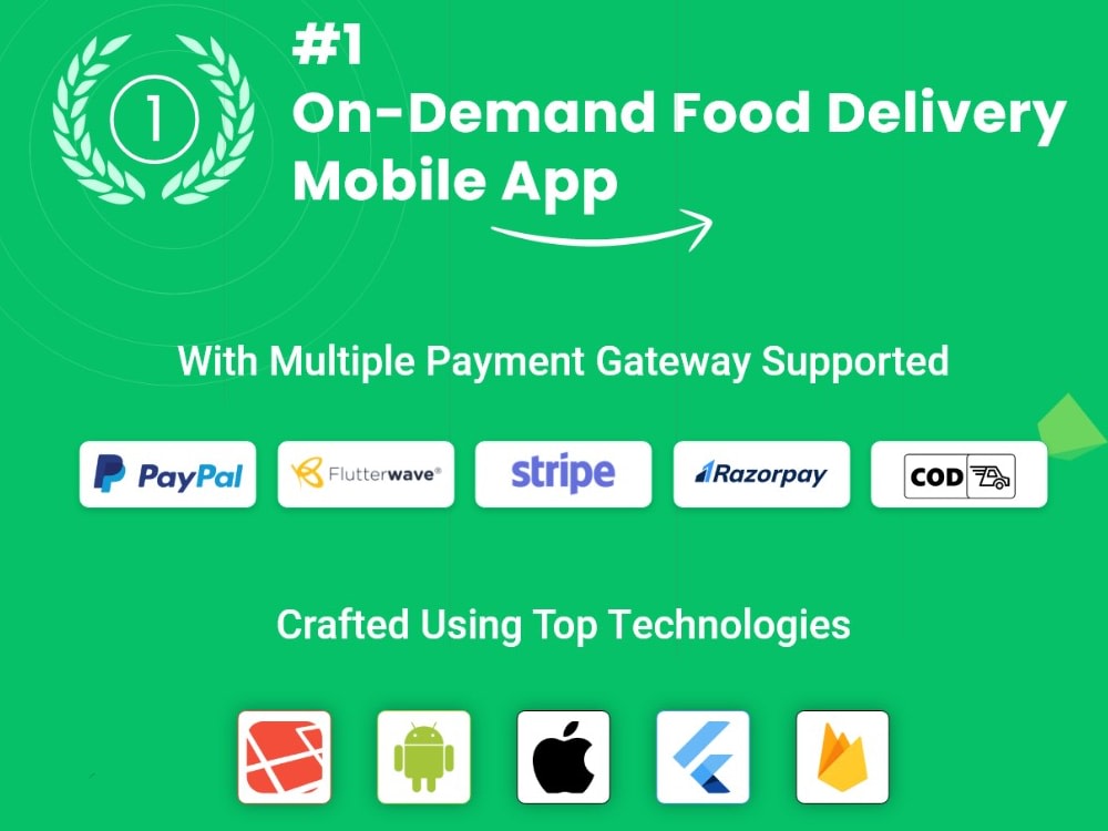 Food Delivery App like Uber Eat | Upwork