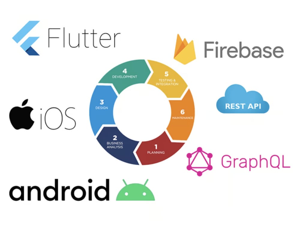 Amazing Multi-Platform Applications with Flutter | Upwork