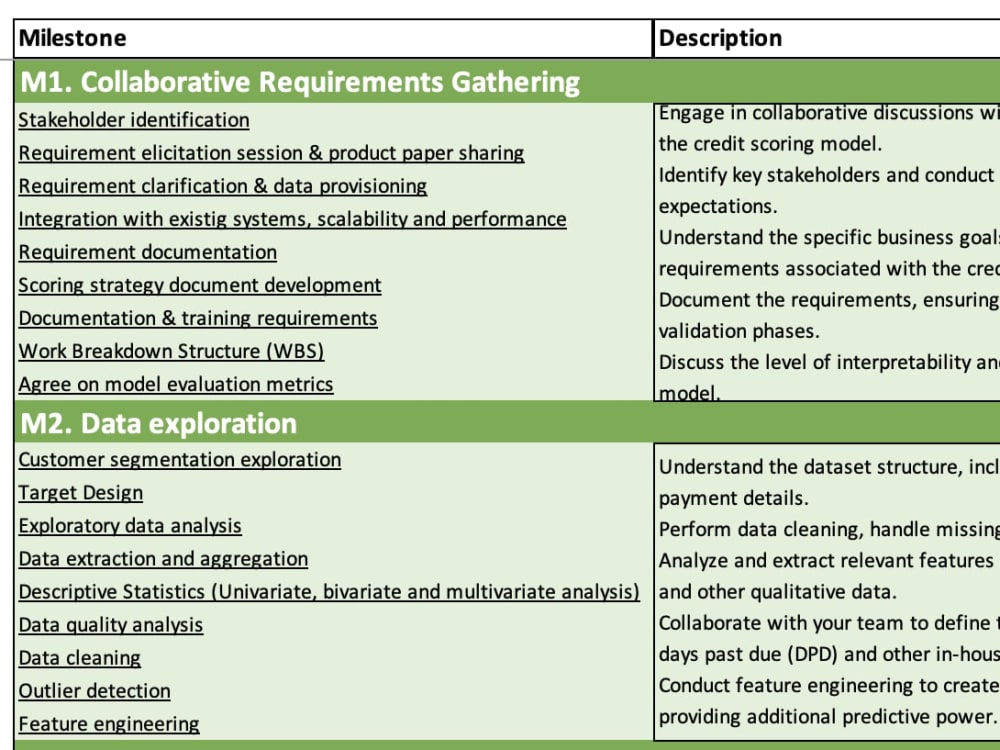 A world-class credit scoring model using machine learning for B2B and ...
