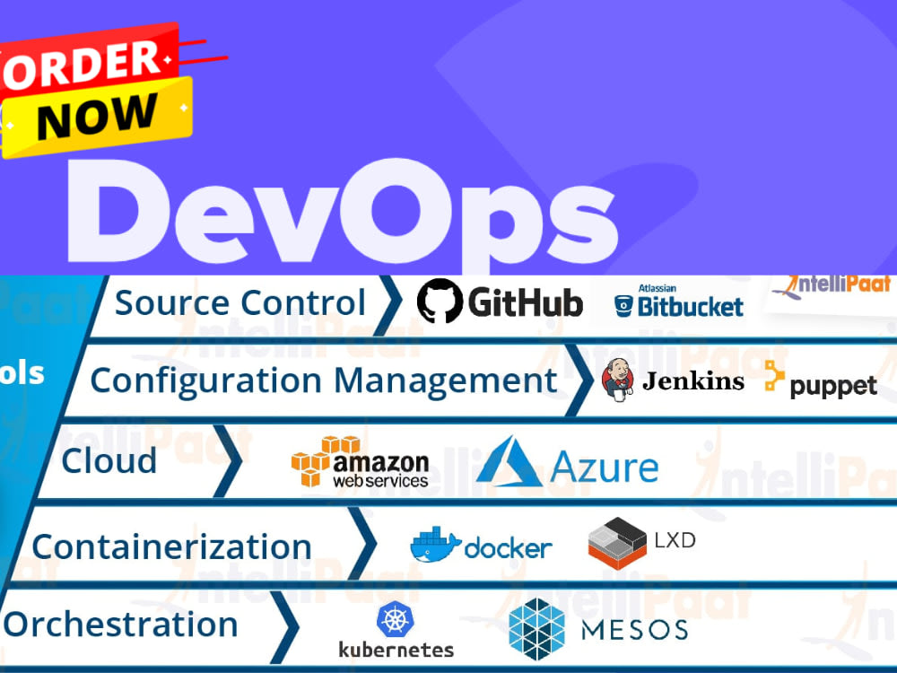 Assists In Kubernetes Terraform Docker Jenkins Cloud Aws And Azure Upwork